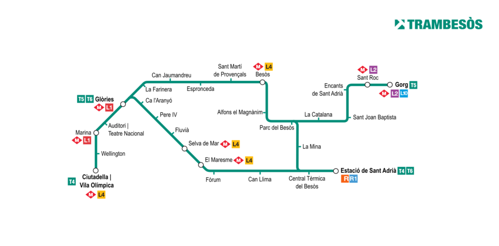 Tram / Straßenbahn in Barcelona ᐅ Linien, Map und Tickets